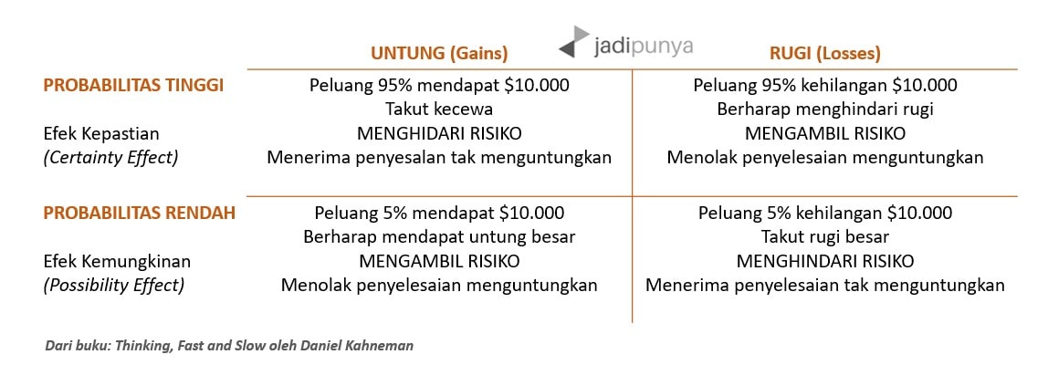 Glosarium dalam buku Thinking Fast and Slow Karya Daniel Kahneman